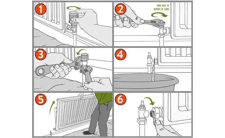 How to Remove a Radiator | Drench