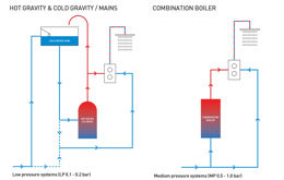 The Simple Way to Find Out Your Water Pressure | Tap Warehouse