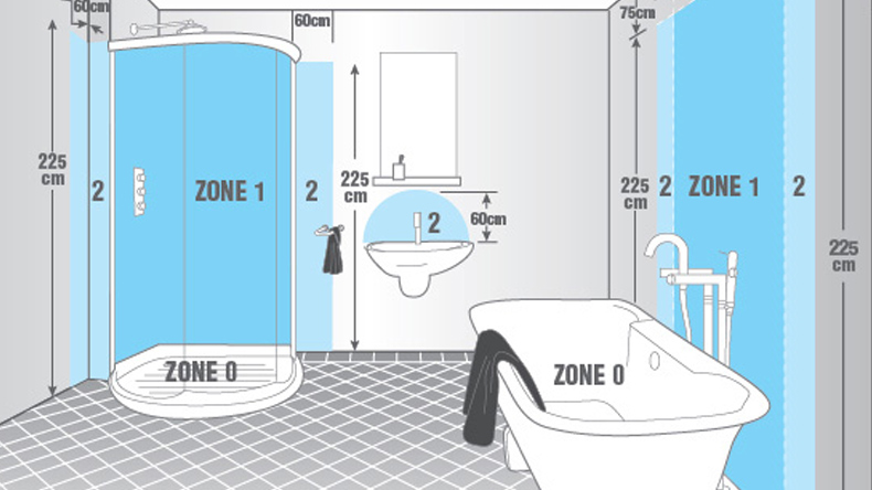 Understanding IP Ratings and Bathroom Zones | Tap Warehouse